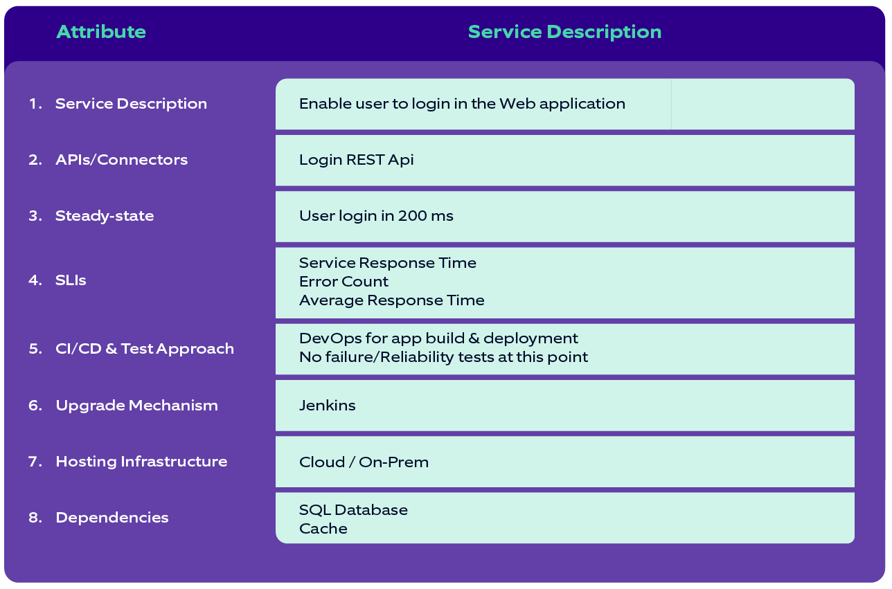 How to Build Resilient Systems with Observability?